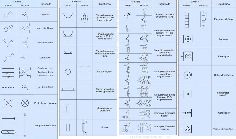 Esquema Unifilar | Qué es, Cómo elaborar y Ejemplos