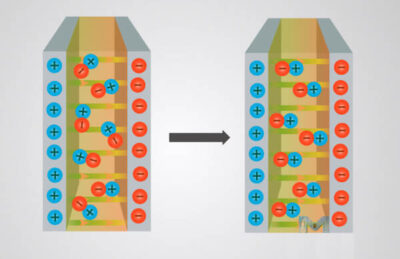 Condensador Eléctrico: Qué es, Cómo Funciona y Para qué Sirve