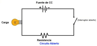 ¿Qué es un Circuito Abierto y Cerrado? Diferencia y Ejemplos
