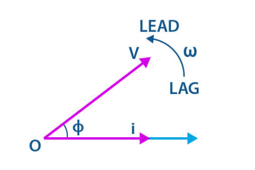 Corriente Alterna: Definición y Principio de Funcionamiento
