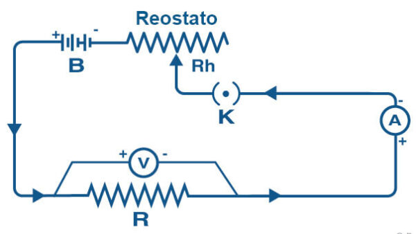 ¿Qué es la Ley de Ohm? Definición y Fórmula